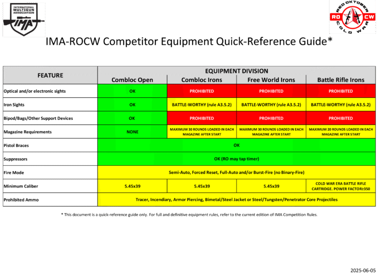 Rules/FAQ - RioMultiGun.com